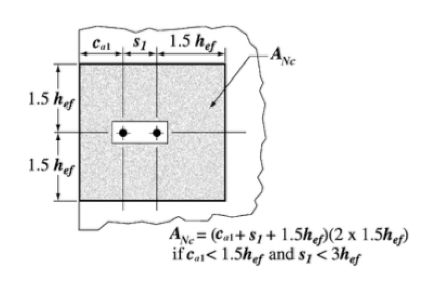 Shapemaker - Telecommunication infrastructure software