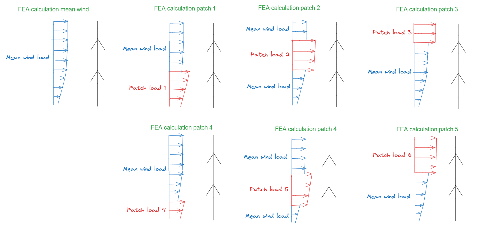 Shapemaker - Telecommunication infrastructure software