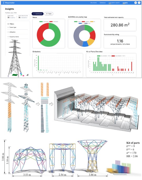 Shapemaker - Telecommunication infrastructure software